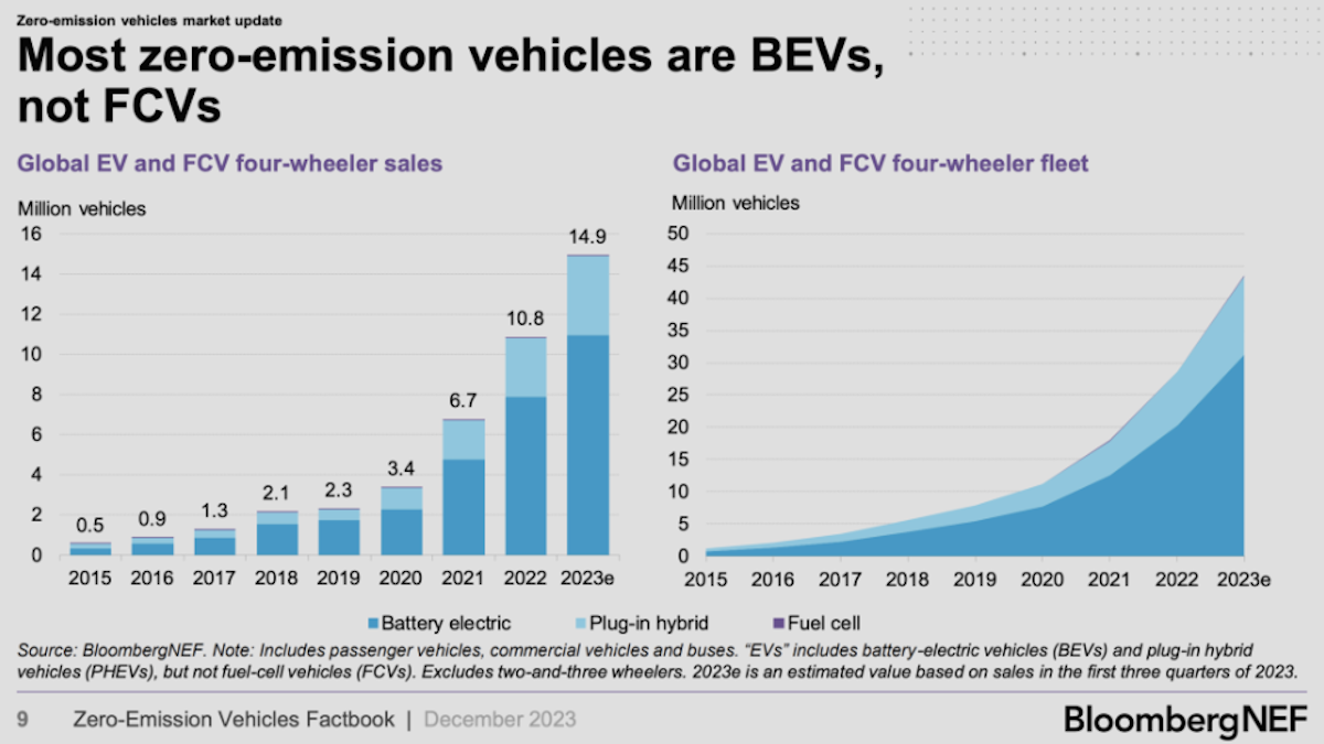 Green Hydrogen's Progress Faces Some Challenges - Simply Wall St